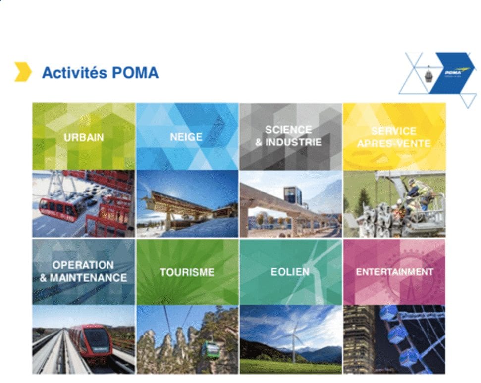 💡 Transformation des business models – partie 2 – Futura-Mobility