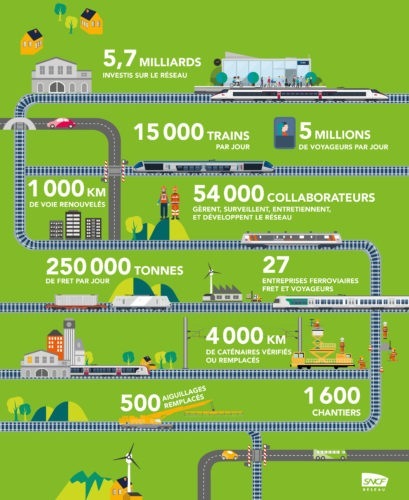 💡 Cutting carbon – how low can French rail go? – Futura-Mobility
