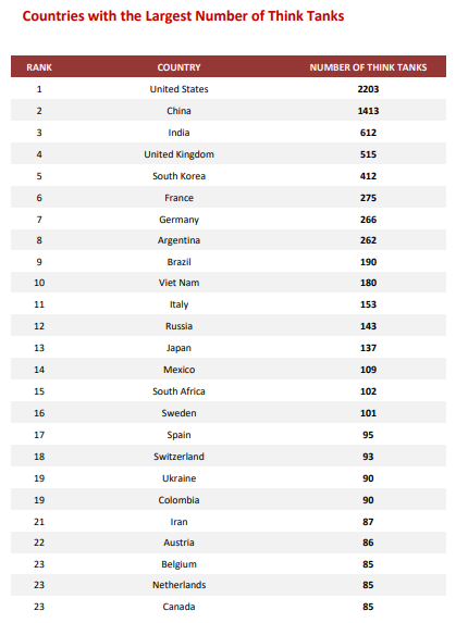 💡 L’avenir des think tanks dans un monde bouleversé – Futura-Mobility